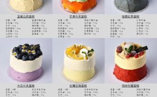 二十一cake蛋糕官网订购流程_生日蛋糕提前多久订