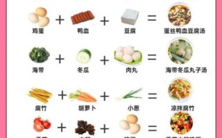 补铁食物有哪些_缺铁吃什么最快