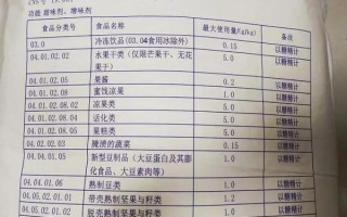糖精钠对人体有害吗_糖精钠和糖精的区别