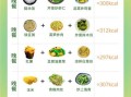 减肥晚餐吃什么_减肥晚餐食谱推荐