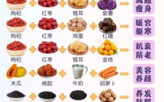 气血亏虚怎么调理_气血亏虚吃什么补最快