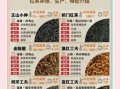 红茶都包括什么茶_红茶有哪些品种