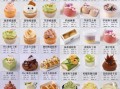 甜品分类名称大全_有哪些种类