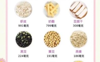 孕妇补钙食谱_孕妇吃什么补钙最快