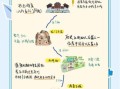 洛阳旅游景点推荐_洛阳三日游怎么安排