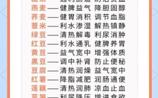 高血脂吃什么好降血脂_高血脂饮食禁忌有哪些