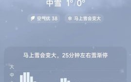 淮阳未来15天天气怎么样_淮阳天气预报查询