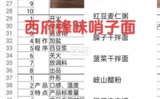 正宗臊子面怎么做_臊子面汤料配方