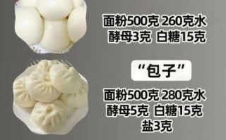 和面用冷水还是热水_和面的水温和面技巧