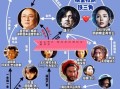 鹧鸪哨和谁生的女儿_雪莉杨身世揭秘