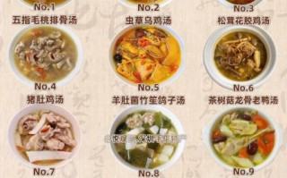 高档粤菜炖汤做法_如何炖出奶白浓汤