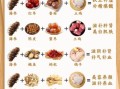 海参是补什么的_海参补什么功效最好