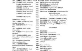 西餐厅菜单怎么点_西餐菜单英文看不懂怎么办