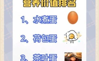 茶叶蛋和水煮蛋哪个更减肥_减脂期吃哪个蛋