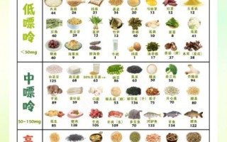 尿酸高吃什么好得快_尿酸高饮食禁忌有哪些