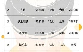 饮料招商加盟靠谱吗_火爆饮料食品招商网怎么选