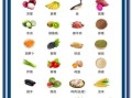 高血压食疗偏方大全_高血压吃什么降压快
