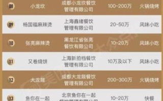 2021小吃加盟排行榜最火_哪些品牌值得投资