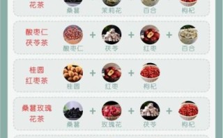 改善睡眠的中药有哪些_怎么用效果最好