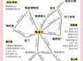 景德镇旅游攻略景点必去_景德镇三天怎么玩