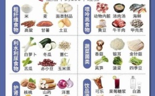 尿酸高不能吃什么食物和菜_痛风忌口清单