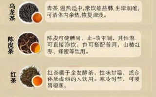 脾胃虚寒用什么泡水喝_脾胃虚寒喝什么茶好