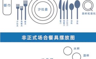 西餐餐具摆放顺序_西餐刀叉使用顺序
