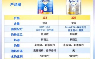 4段奶粉哪个牌子好_4段奶粉排行榜10强