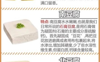豆腐有哪些品种_豆腐种类大全