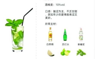 莫吉托是什么_莫吉托鸡尾酒做法