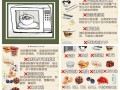 微波炉能做什么_微波炉怎么热饭不硬