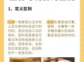 淀粉和生粉的区别_生粉可以代替淀粉吗
