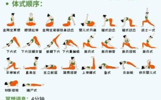 瘦身瑜伽视频教程初级_适合零基础吗