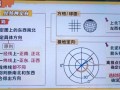 地理经纬度怎么查_经纬度查询工具哪个好用