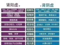 飞机打多了是肾阴虚还是肾阳虚_如何分辨与调理