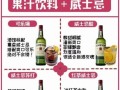 威士忌兑什么饮料好喝_威士忌兑饮料推荐