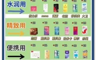 避孕套哪个牌子好用又安全_如何挑选不踩坑