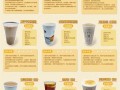 奶茶店怎么做奶茶好喝_新手开店配方