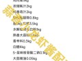 蒜香小龙虾怎么做_蒜香小龙虾配料有哪些