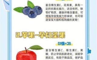 孕妇低糖水果有哪些_孕妇控糖吃什么水果好