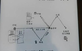 番茄工作法怎么提高效率_番茄工作法适合哪些人