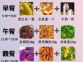 健康饮食减肥食谱_如何科学减脂不反弹