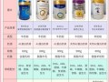 高端奶粉哪个牌子好_如何挑选不上火的高端奶粉