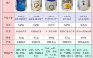 高端奶粉哪个牌子好_如何挑选不上火的高端奶粉