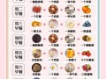 营养食谱怎么做_如何科学搭配三餐