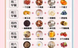 营养食谱怎么做_如何科学搭配三餐