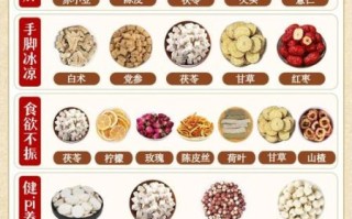 茯苓怎么吃祛湿_茯苓祛湿的正确吃法