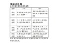 地理选修4_城乡规划如何影响区域发展