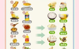 食用油的功效与作用_哪种油最健康