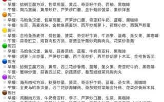 如何设计营养均衡食谱_一周食谱设计步骤